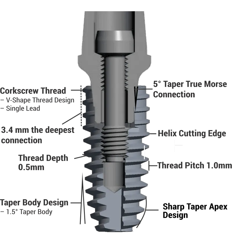 Semi-Active Implant Archives - Pivot Implants