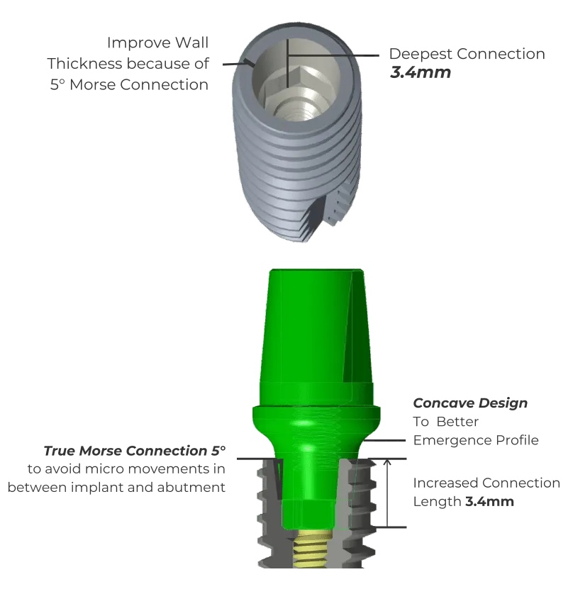 Semi-Active Implant Archives - Pivot Implants