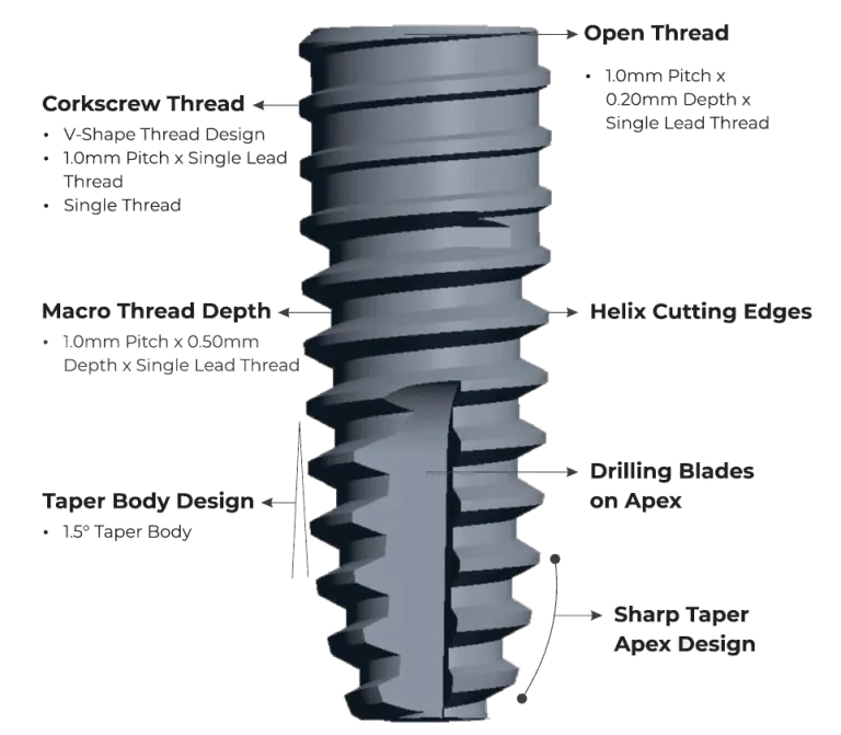 Semi-Active Implant Archives - Pivot Implants